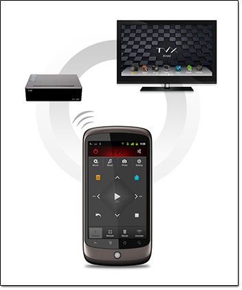 Définition de TViX Remote